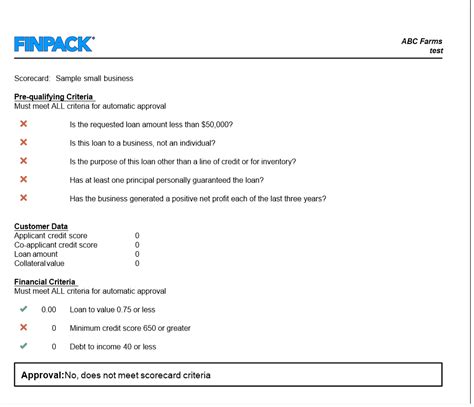 How To Approach Finpack A Step By Step Guide Part 4