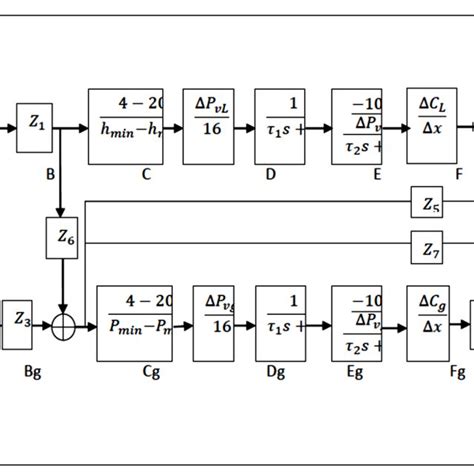Pdf Mpc Pid Control Of A Gas Liquid Cylindrical Cyclone