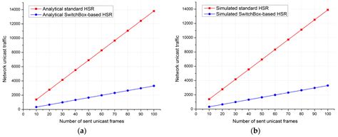 Energies Free Full Text Developing A New HSR Switching Node SwitchBox For Improving