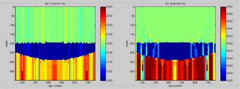 12 Nonlinear Inversion Results At All Locations Download Scientific