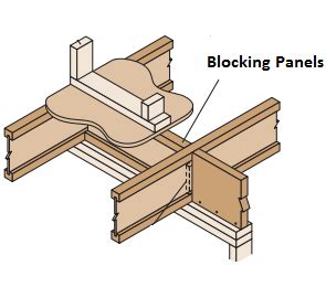 Floor Joist Solid Blocking Carpet Vidalondon