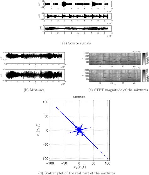 Figure 24 From Sparse Models And Convex Optimisation For Convolutive