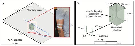 Electronics Free Full Text Long Range Wireless Power Transfer For Moving Wireless Iot Devices
