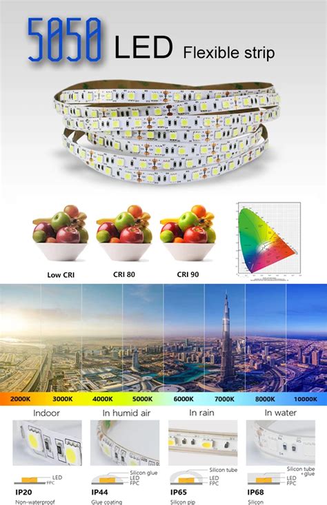Ws Rgb Led Strip Ws Smd Light Waterproof Smd Full Color Led Strip Buy Ws