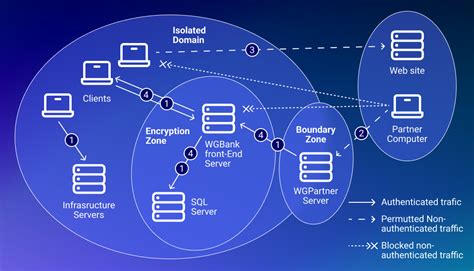 How To Secure Iot Devices Ways To Securely Protect Them Sirin Software