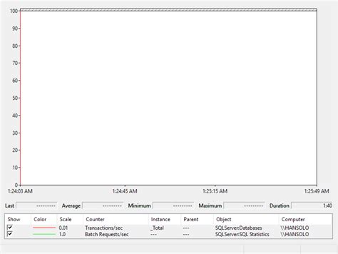 Sql Server Performance Counters Batch Requestssec Or Transactionssec