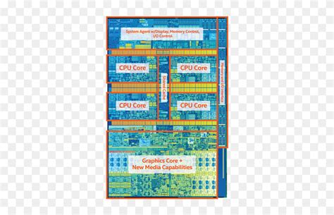 7th Gen Intel Core Desktop Processor Die Map 7th Generation Intel