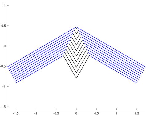 Piecewise Affine Construction The Angle Formed By The Segments With
