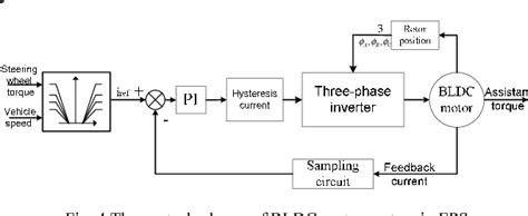 Figure 4 From Modeling And Simulation Of BLDC Motor In Electric Power