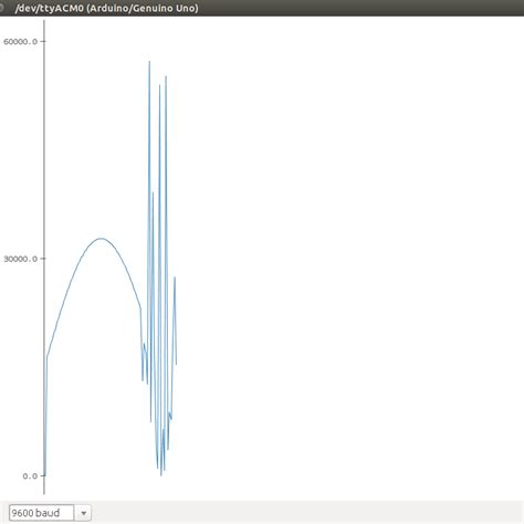 Sending Bits From Matlab To Arduino UNO Interfacing W Software On The Computer Arduino Forum