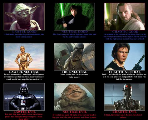 Alignment Chart Star Wars