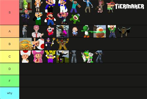 The Smg4 Character Tier List Community Rankings Tiermaker