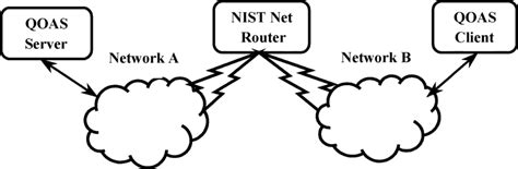 Setup For Subjective Testing Download Scientific Diagram