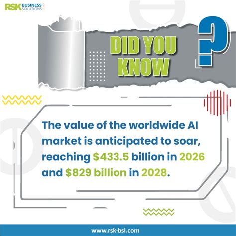 Rsk Business Solutions On Linkedin Ai Artificialintelligence