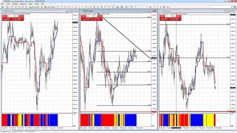 how to use metatrader 4 on android
