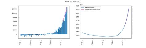 GitHub Melykuti COVID A Quantitative Study About The Spread Of The SARS CoV Coronavirus