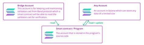 GitHub Prin R Solana Deployment Interaction
