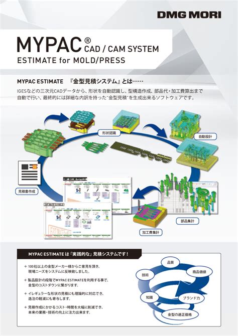 会社情報について Dmg Mori Precision Boring株式会社