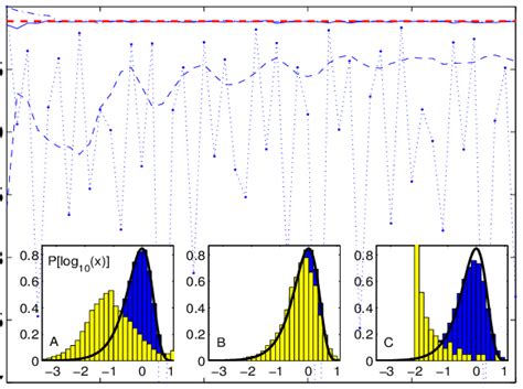 Color Online Average Entanglement Q Over All 8 Qubit Initial