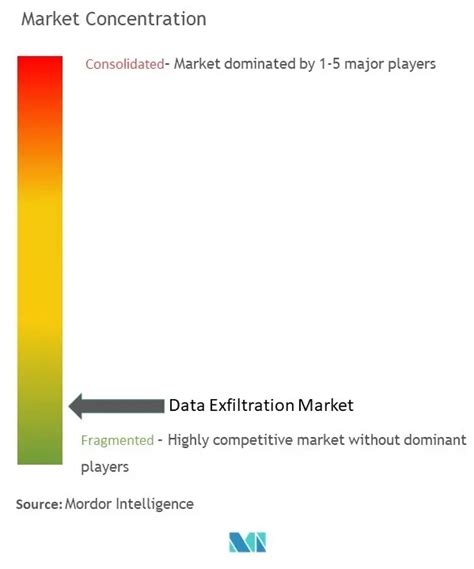 Data Exfiltration Companies Top Company List