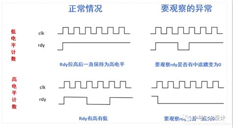 Verilog定位手段 电子发烧友网