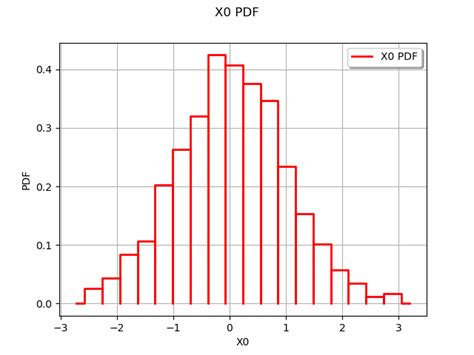 aggregate processes — openturns 1 19 documentation