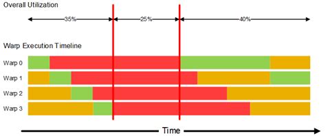 measuring gpu compute performance imagination