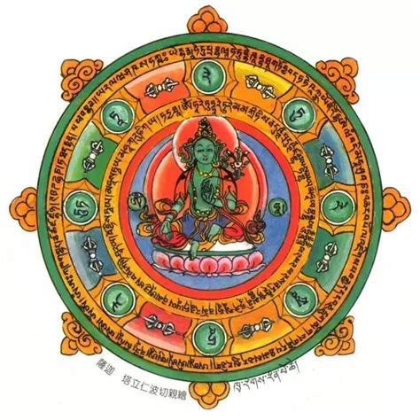极为殊胜的度母像合集每一尊都具极大加持 财寿福报 大咒仙 妙音网络