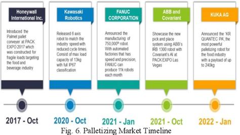 Figure 6 From Stack Algorithm Implementation In Robot Based Mixed Case