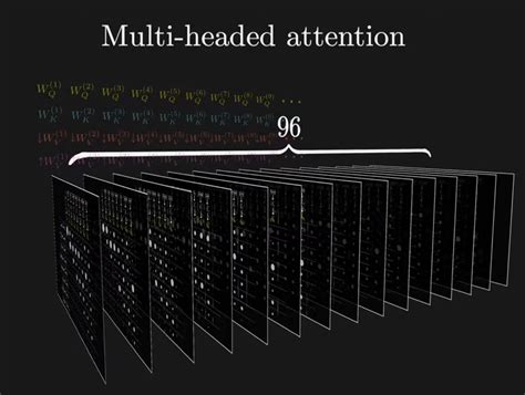 Arseny Chernov On Linkedin Attention Mitx Deeplearning Largelanguagemodels Genai Datascience