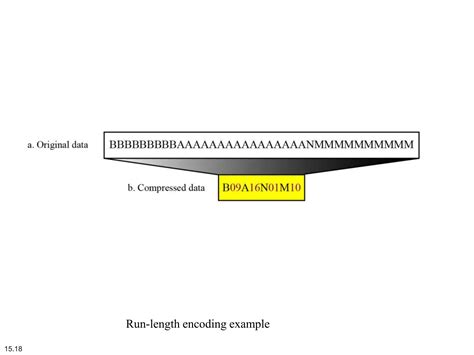 2 3 unit ii text compression a outline compression techniques run