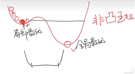 自学笔记 Pytorch深度学习实践 梯度下降算法 Csdn博客