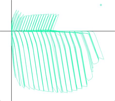 [软件][试验][编程] hla etc analysis of eccentric tension and compression