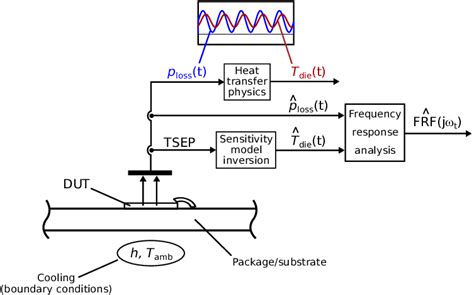 Illustration Of The Proposed System Identification Method Download