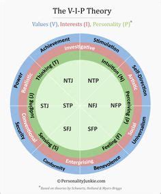 510 MBTI functions Ideen psychologie enneagramm 16 persönlichkeiten
