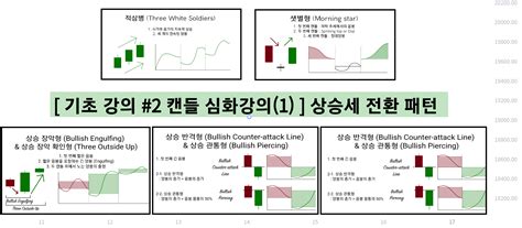 Yonseident 의 Bitstampbtcusd 에 대한 기초강의 2 캔들 심화강의1 상승세 전환 패턴 — Tradingview