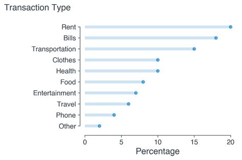 Businessanalytics Python Matplotlib Visualization Datascience
