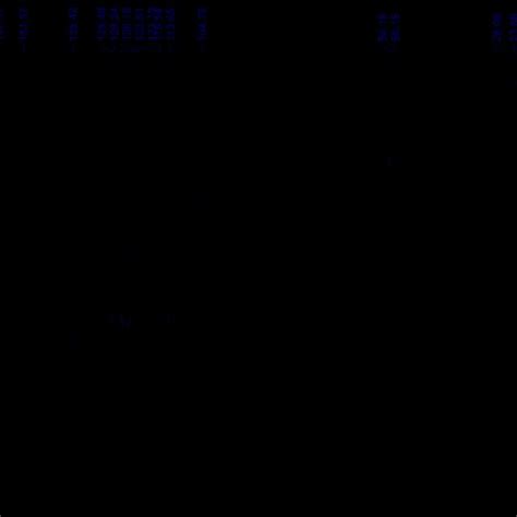 Figure S4 13 C Apt Nmr Spectrum 75 Mhz Cdcl3 Of Download