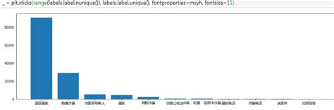 Tuple Object Is Not Callable Pltxticks · Issue 13803 · Matplotlibmatplotlib · Github