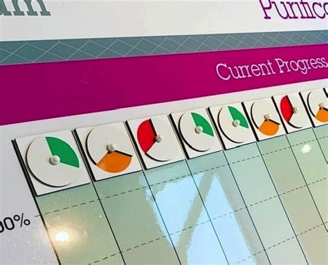 Key Performance Indicator Boards My Visual Management