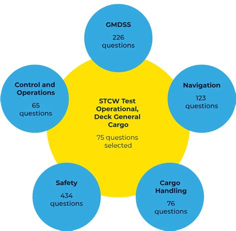 Crew Evaluation System Ocean Technologies Group