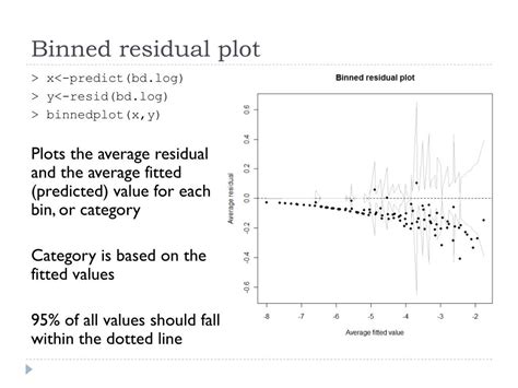 Ppt Logistic Regression Powerpoint Presentation Free Download Id