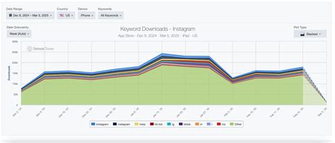 3 App Store Optimization Tricks Drive Conversions