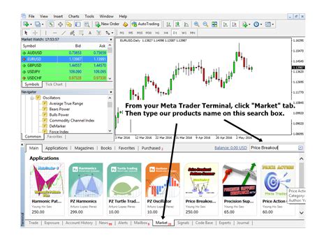 Buy Our Mt4mt5 Products Through Advanced Technical Analysis