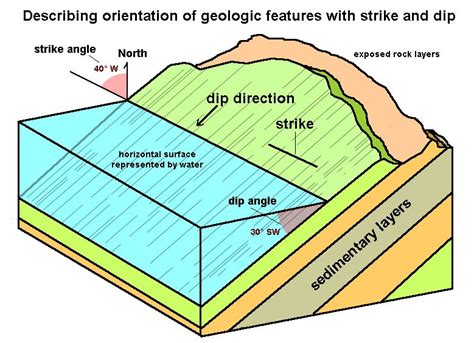 Geology Earth Science Classroom Earth Science Lessons Geology