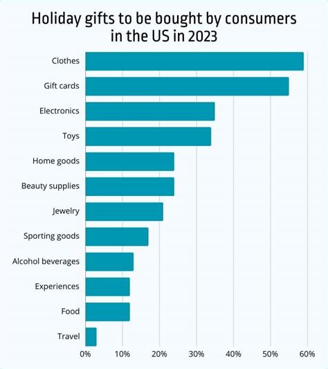 40 Christmas Spending Statistics And Trends 2024
