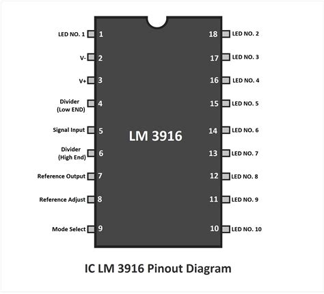 IC LM3916, LM3915, and LM3914 Pinout Diagram, Specification - ETechnoG