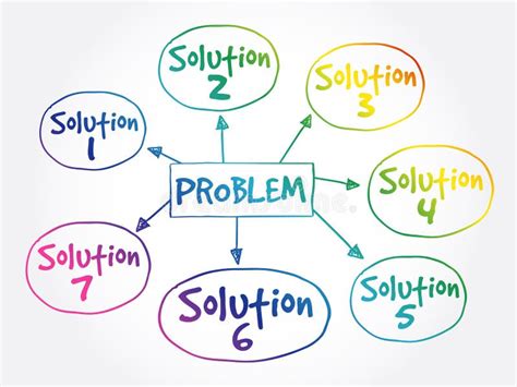 Problem Solving Aid Mind Map Stock Illustration Illustration Of
