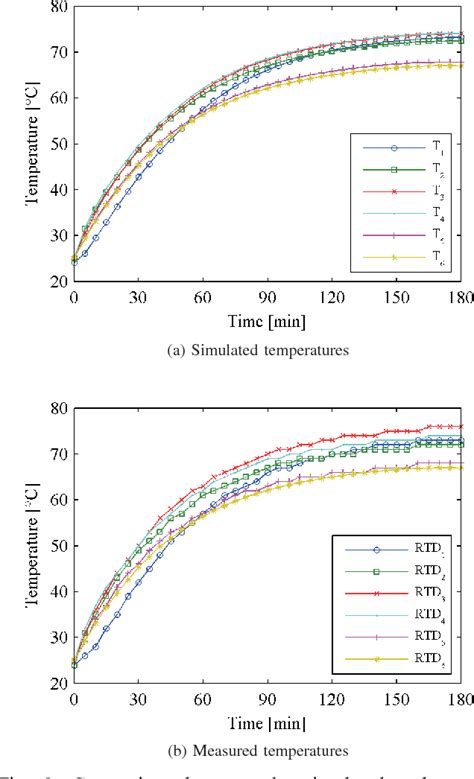 Stator Heat Extraction System For Axial Flux Yokeless And Segmented Armature Machines Semantic