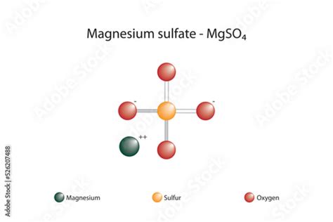 Naklejka Molecular Formula And Chemical Structure Of Magnesium Sulfate